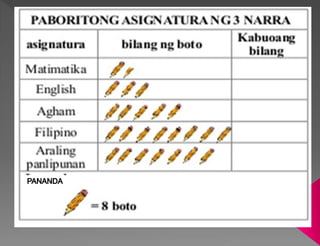 Pictograph Filipino 3 | PPTX