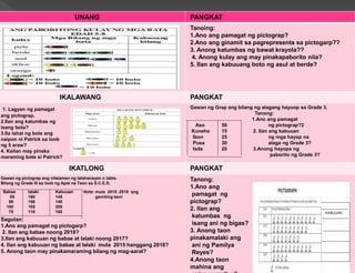 Pictograph Filipino 3 | PPTX