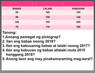 Pictograph Filipino 3 | PPTX
