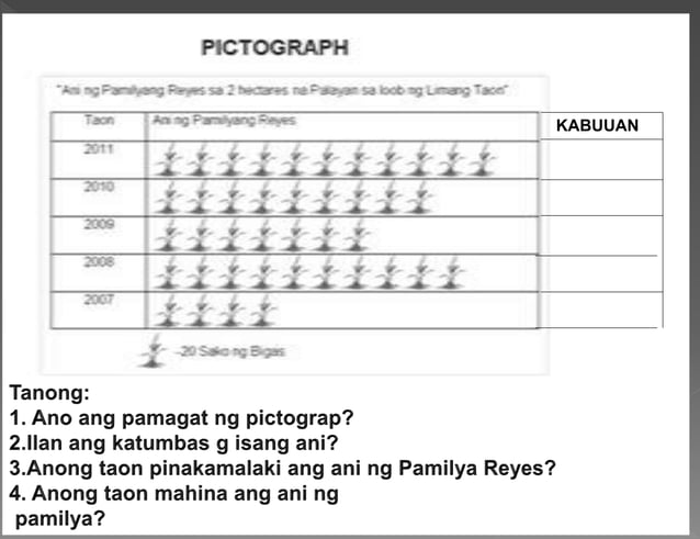 Pictograph Filipino 3 | PPTX