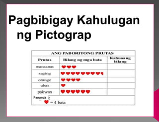 Pictograph Filipino 3 | PPT