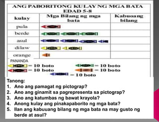 Pictograph Filipino 3 | PPT