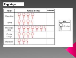 Pictograph Filipino 3 | PPT