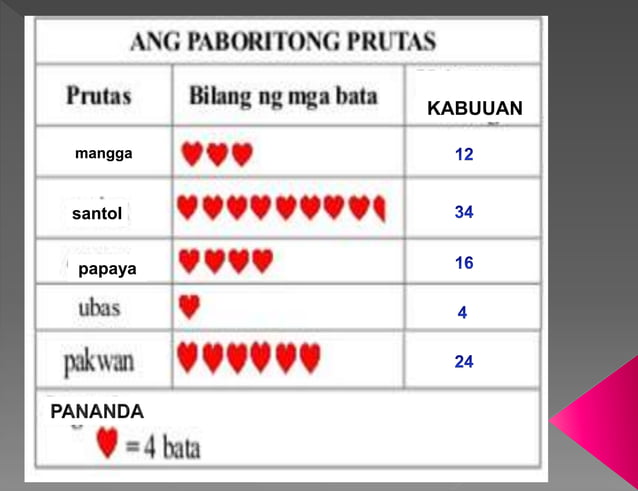 Pictograph Filipino 3