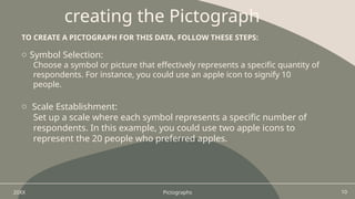 Pictograph-definition,conditions,important.pptx