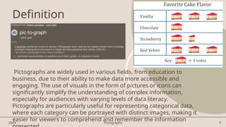 Pictograph-definition,conditions,important.pptx