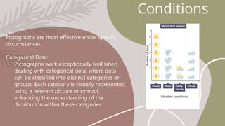 Pictograph-definition,conditions,important.pptx
