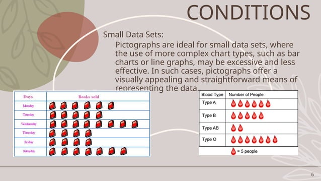 Pictograph-definition,conditions,important.pptx