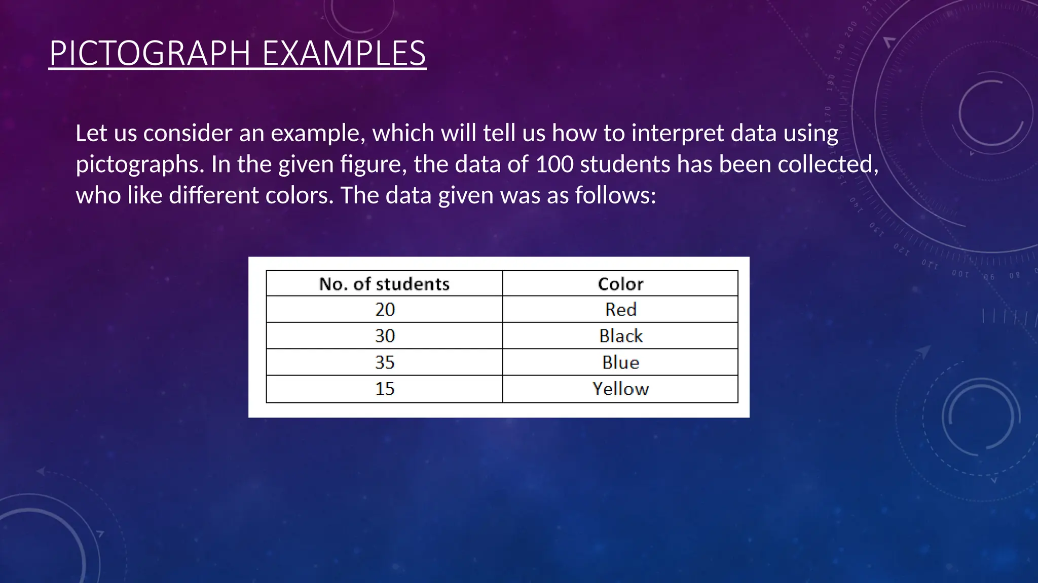 Pictograph for data representation Grade-5.pptx