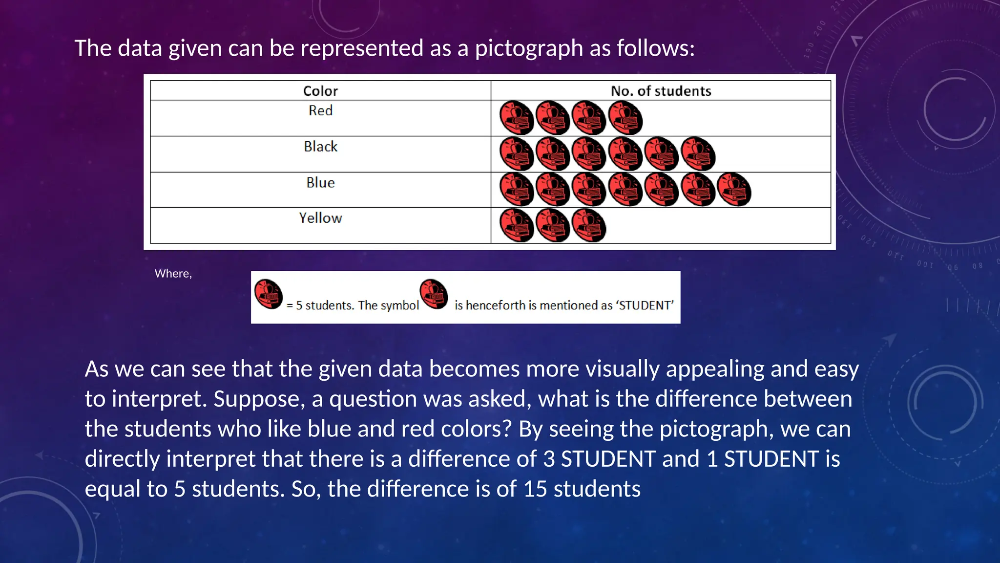 Pictograph for data representation Grade-5.pptx