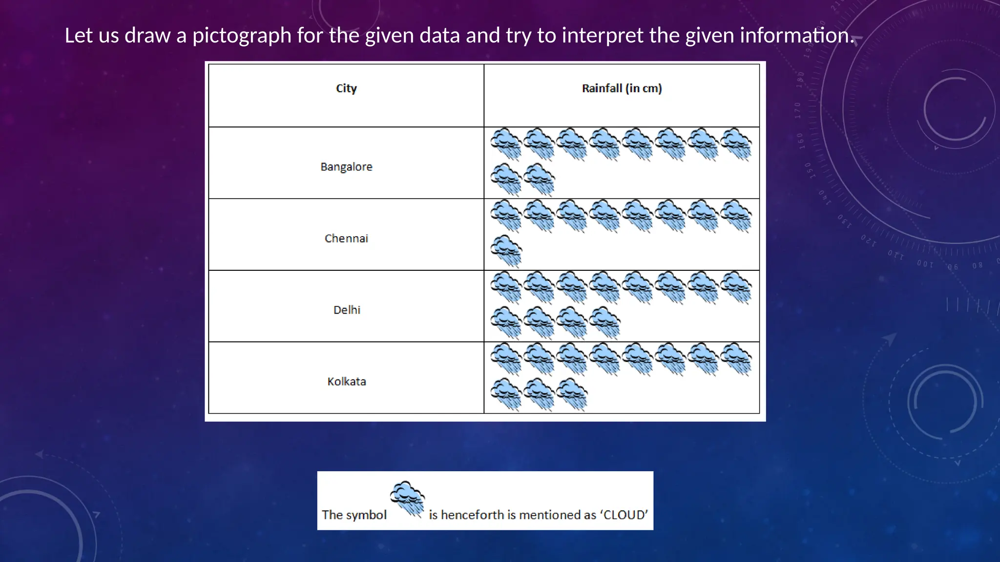 Pictograph for data representation Grade-5.pptx