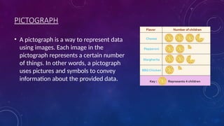 Pictograph for data representation Grade-5.pptx