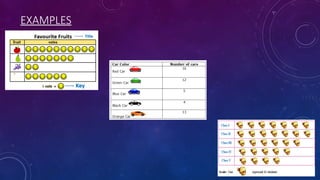 Pictograph for data representation Grade-5.pptx