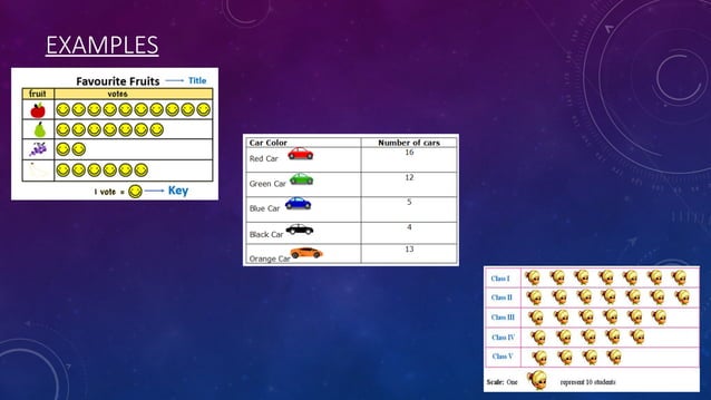 Pictograph for data representation Grade-5.pptx