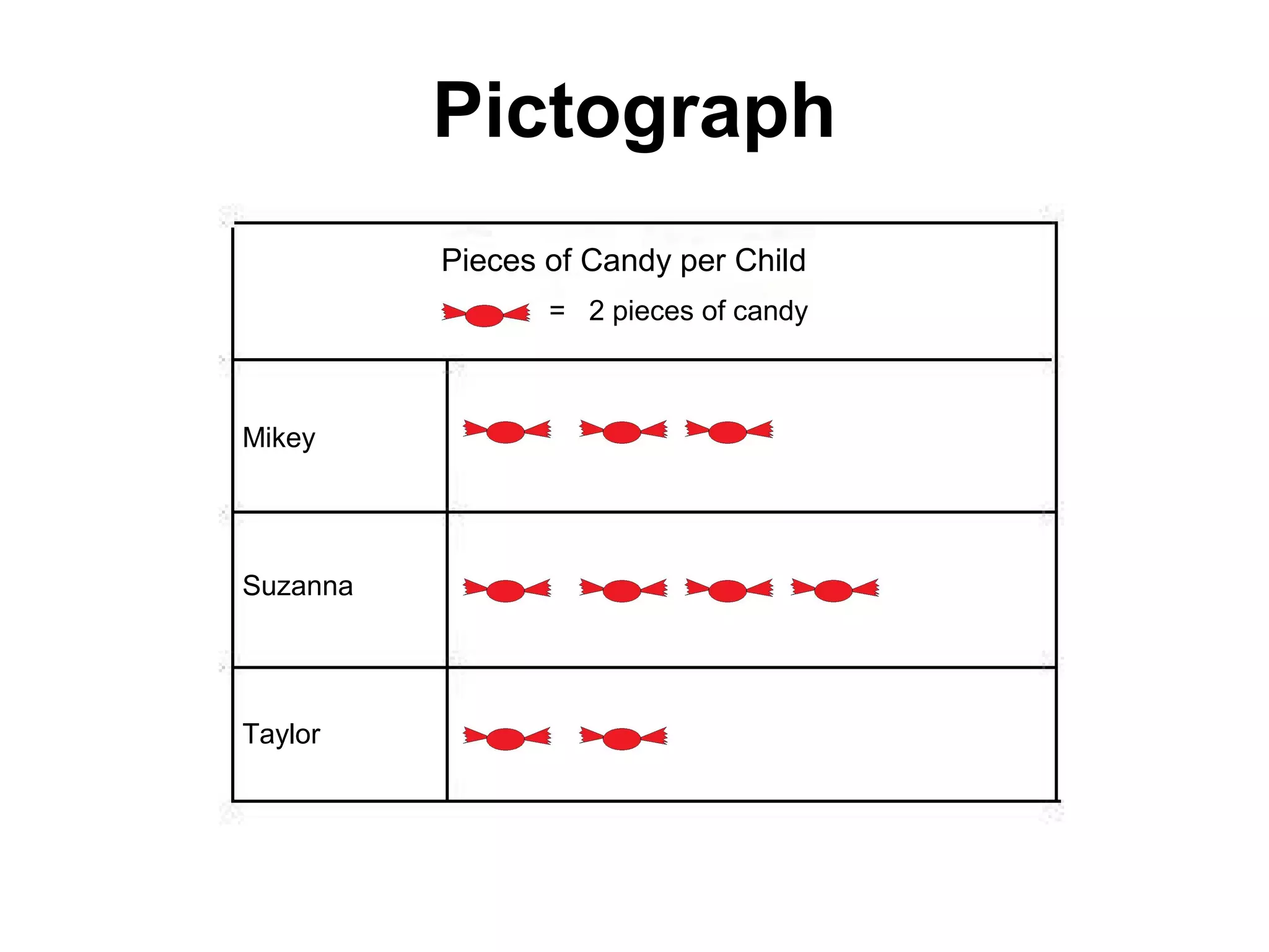 Pictograph presentation | PPT