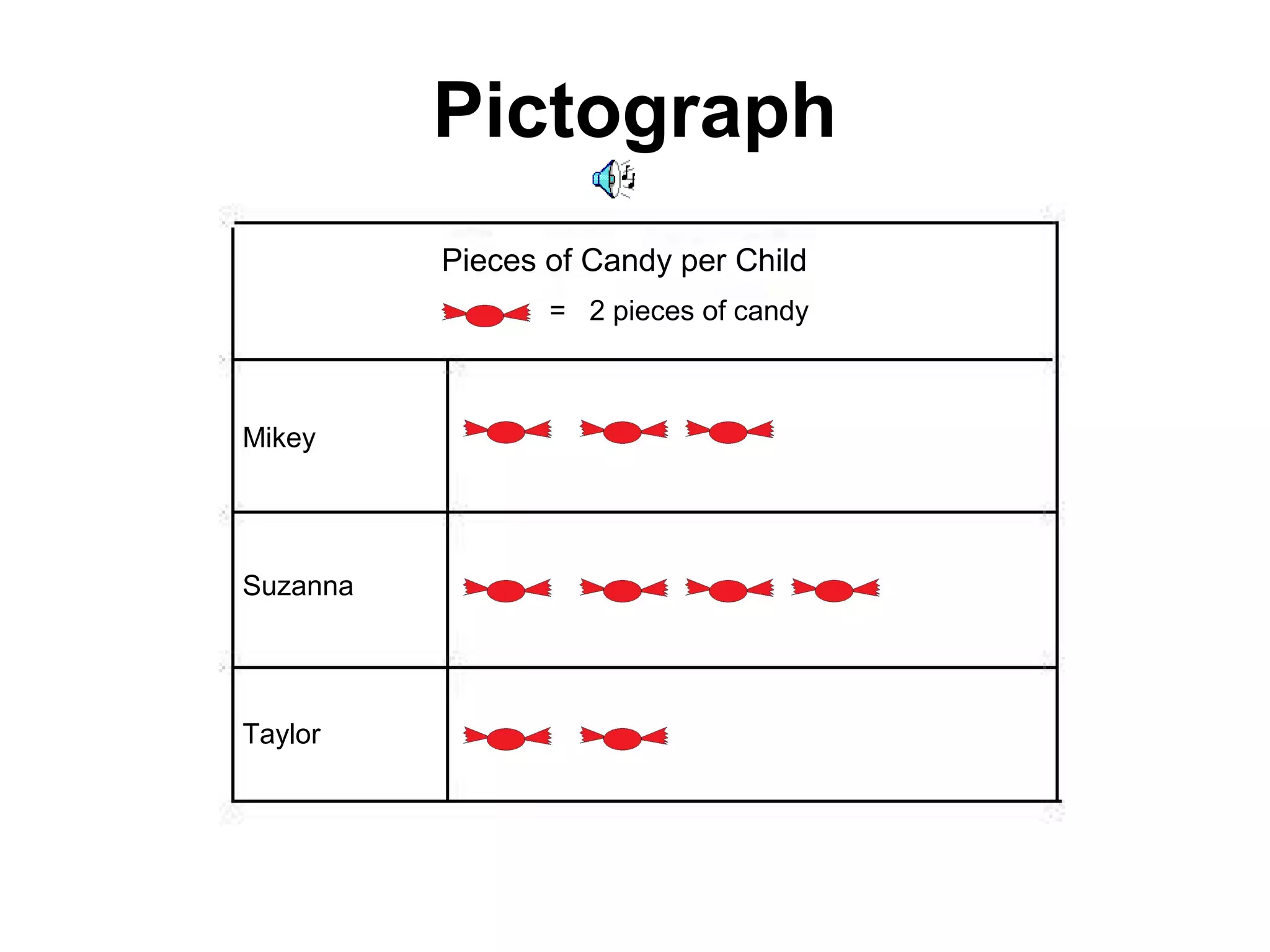 Pictograph presentation | PPT