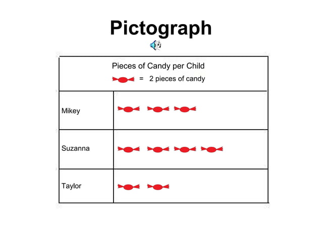 Pictograph presentation | PPT
