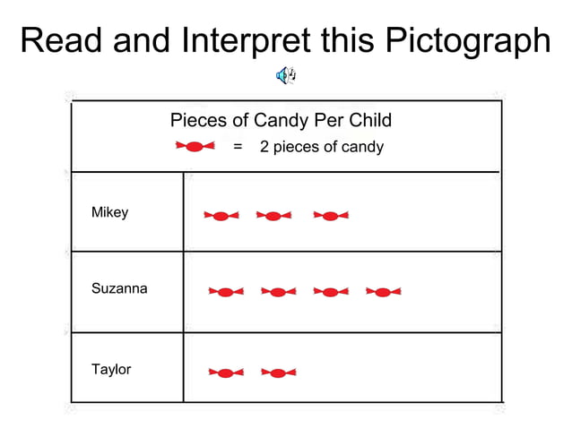 Pictograph presentation | PPT