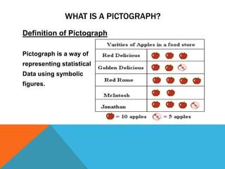 Pictographs | PPTX