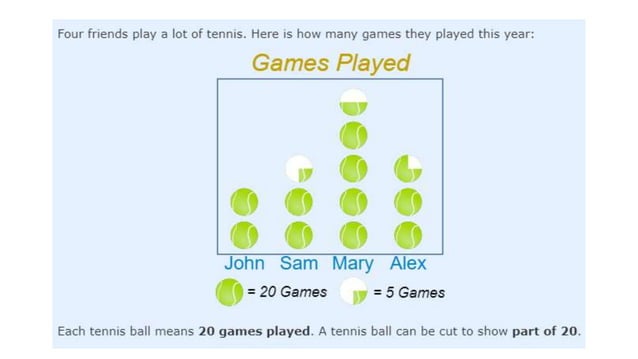 Pictographs and making predictions | PPTX