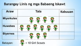 Pictograph - Math 2 | PPT