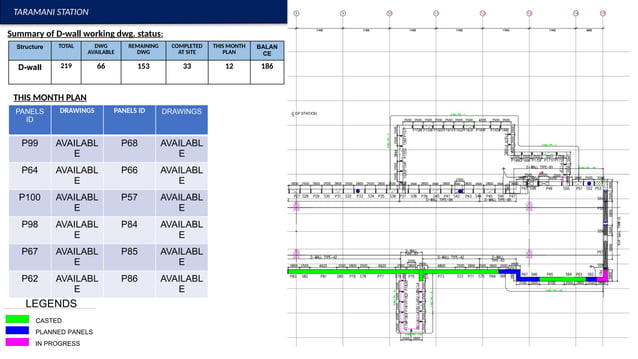 PICTORIAL-MD SIR OF CMRL WITH WAS GIVEM TO MD | PPT