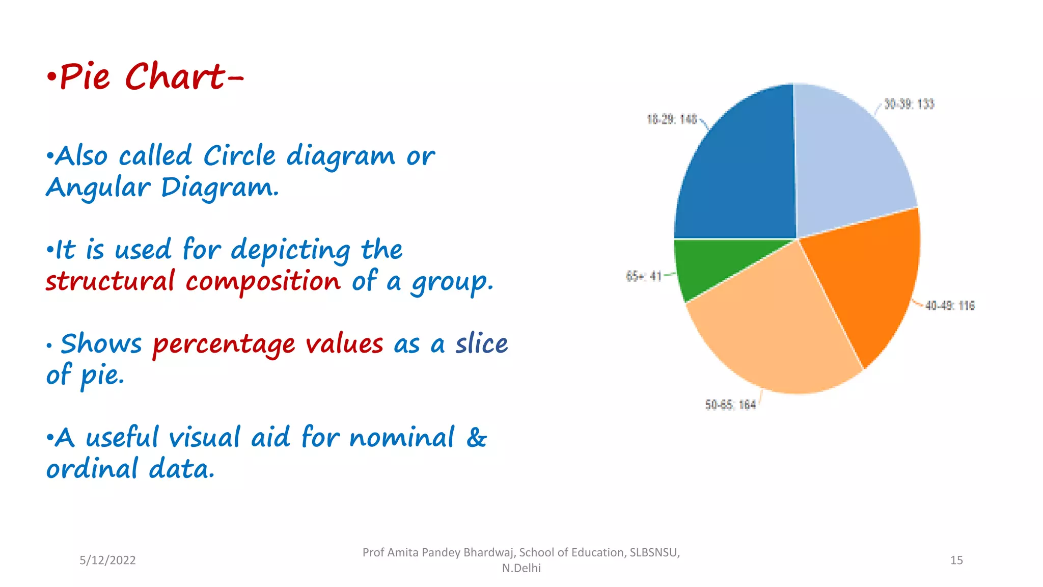 Pictorial Data Presentation | PDF