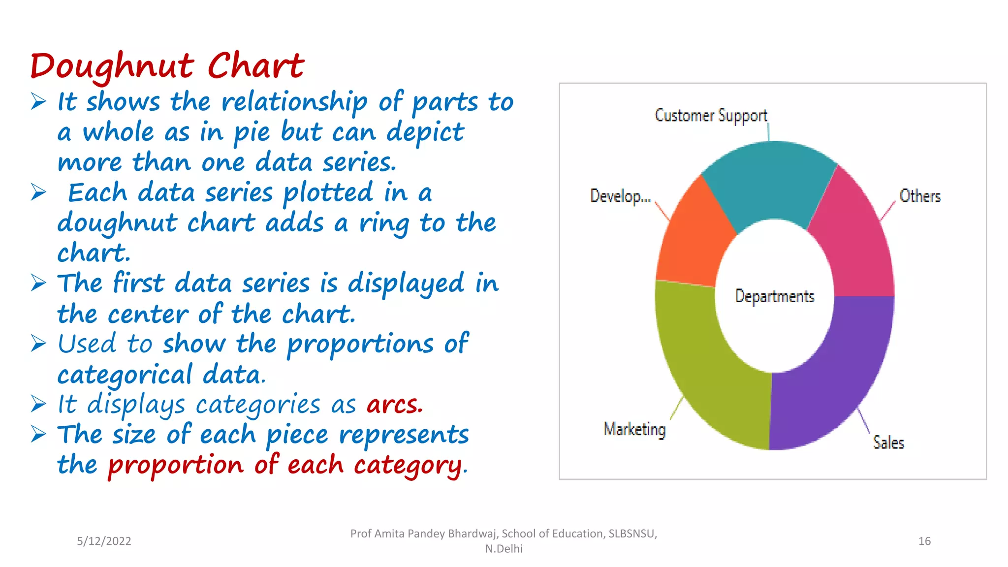 Pictorial Data Presentation | PDF