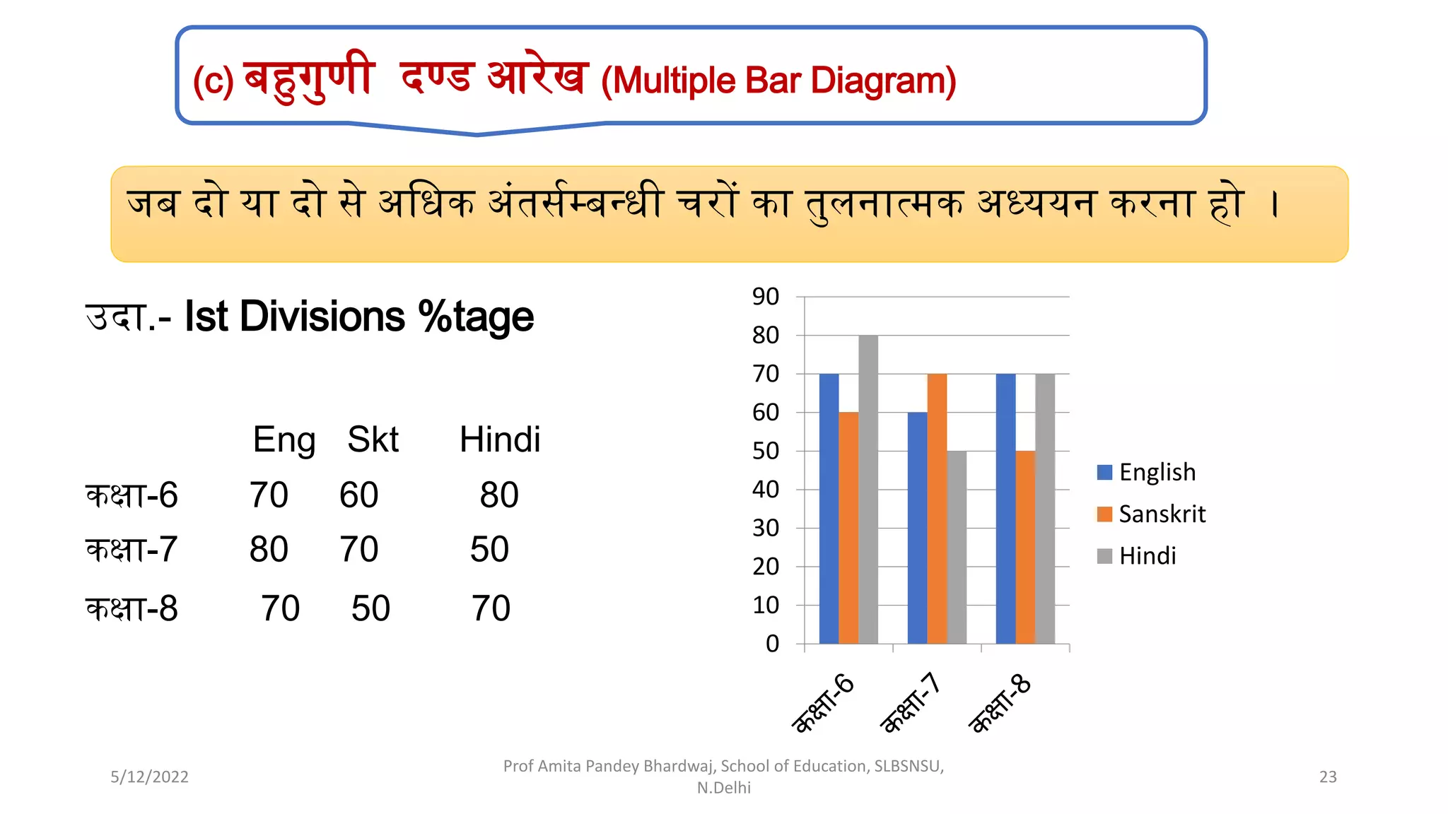 Pictorial Data Presentation | PDF