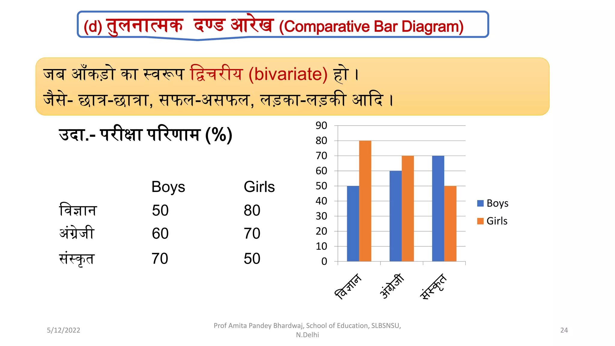 Pictorial Data Presentation | PDF