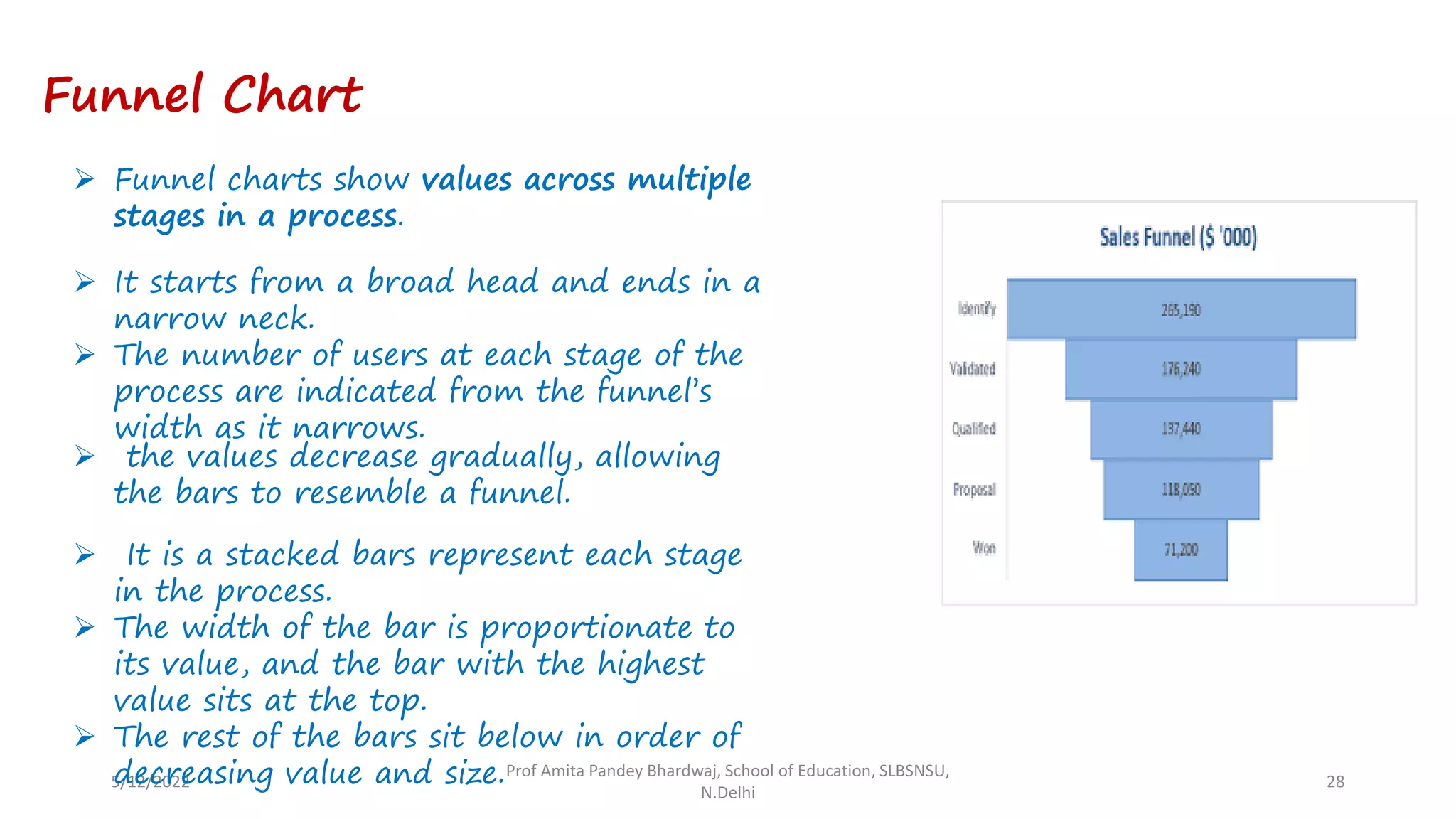Pictorial Data Presentation | PDF