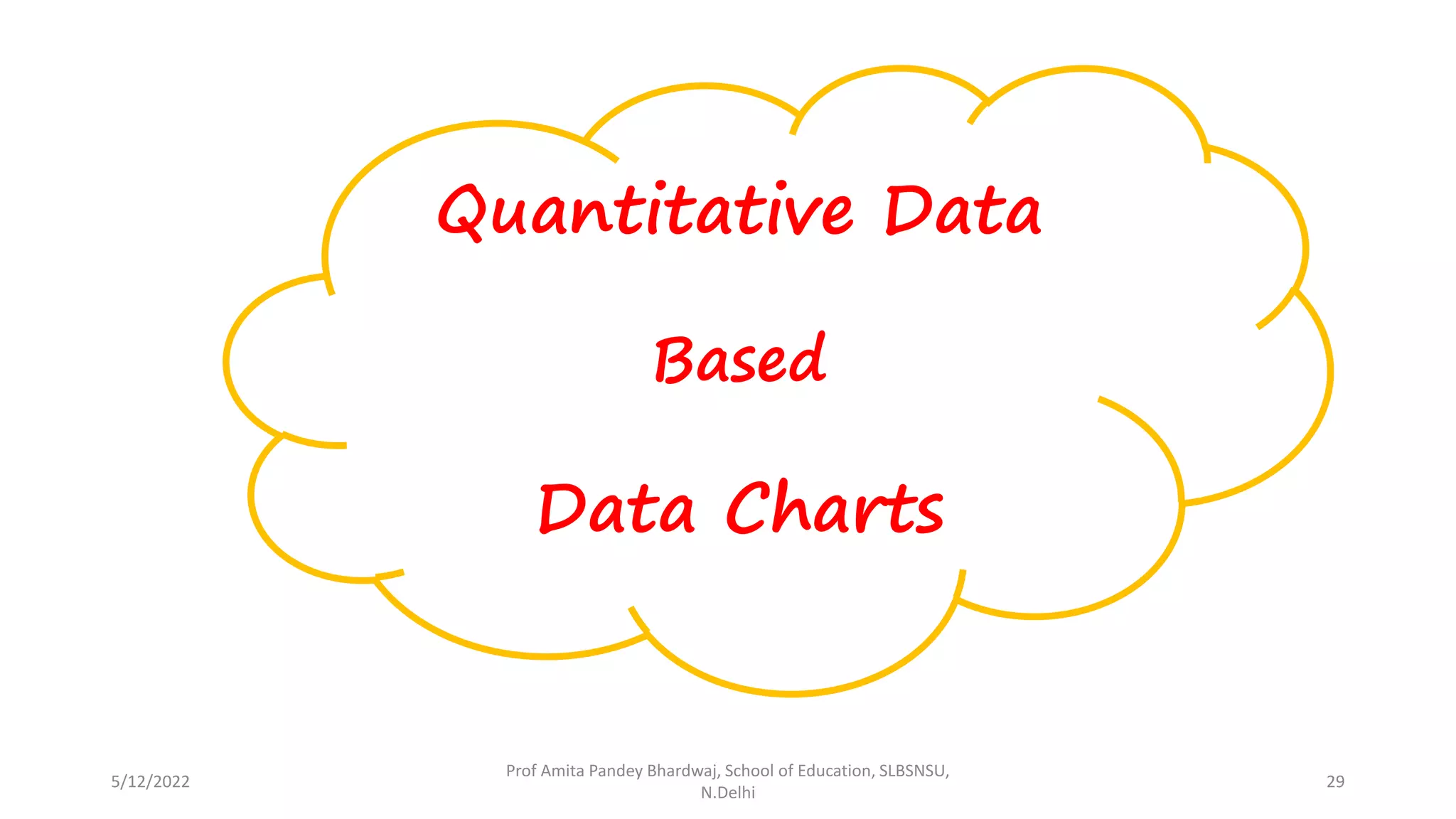 Pictorial Data Presentation | PDF