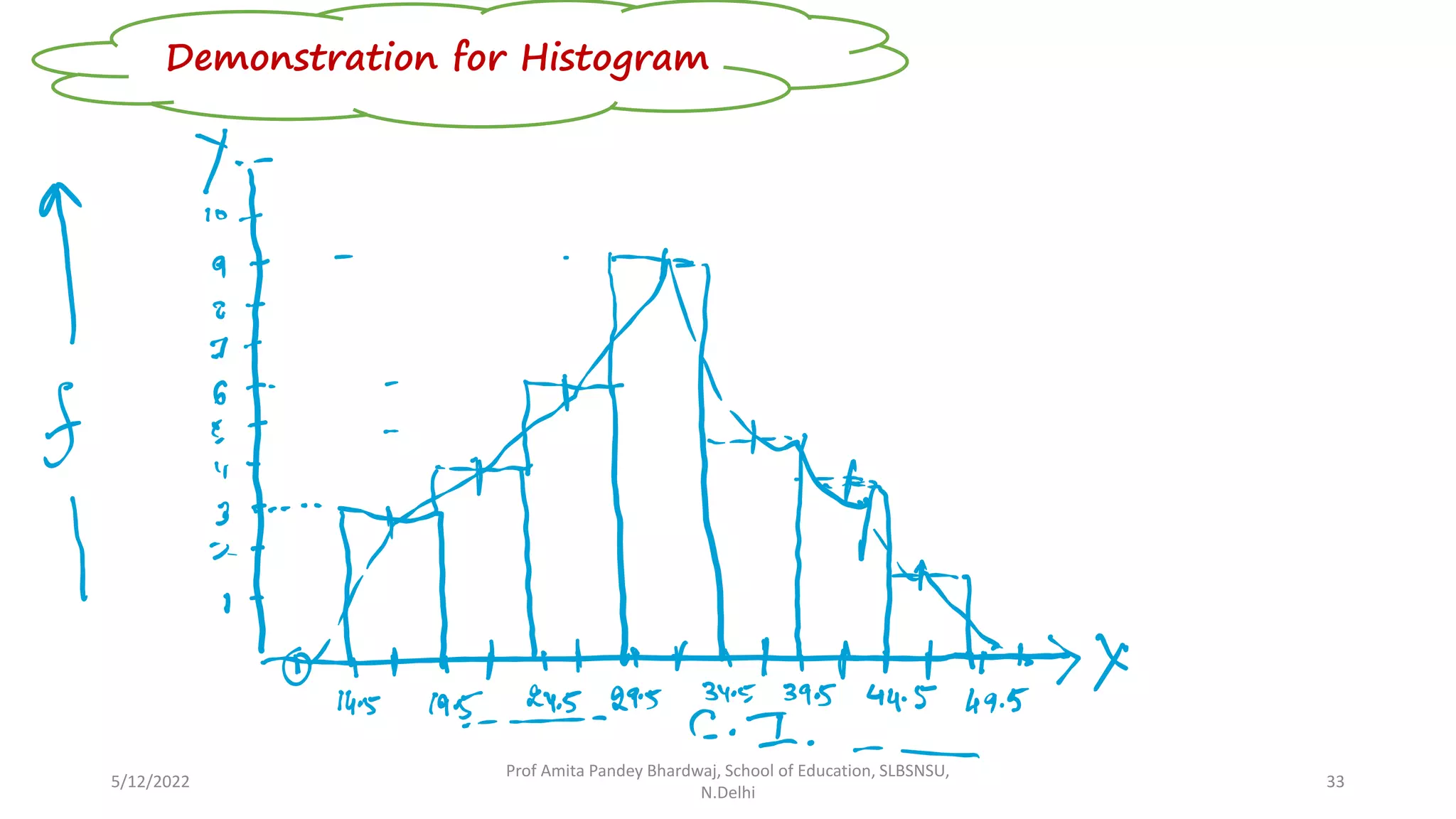 Pictorial Data Presentation | PDF