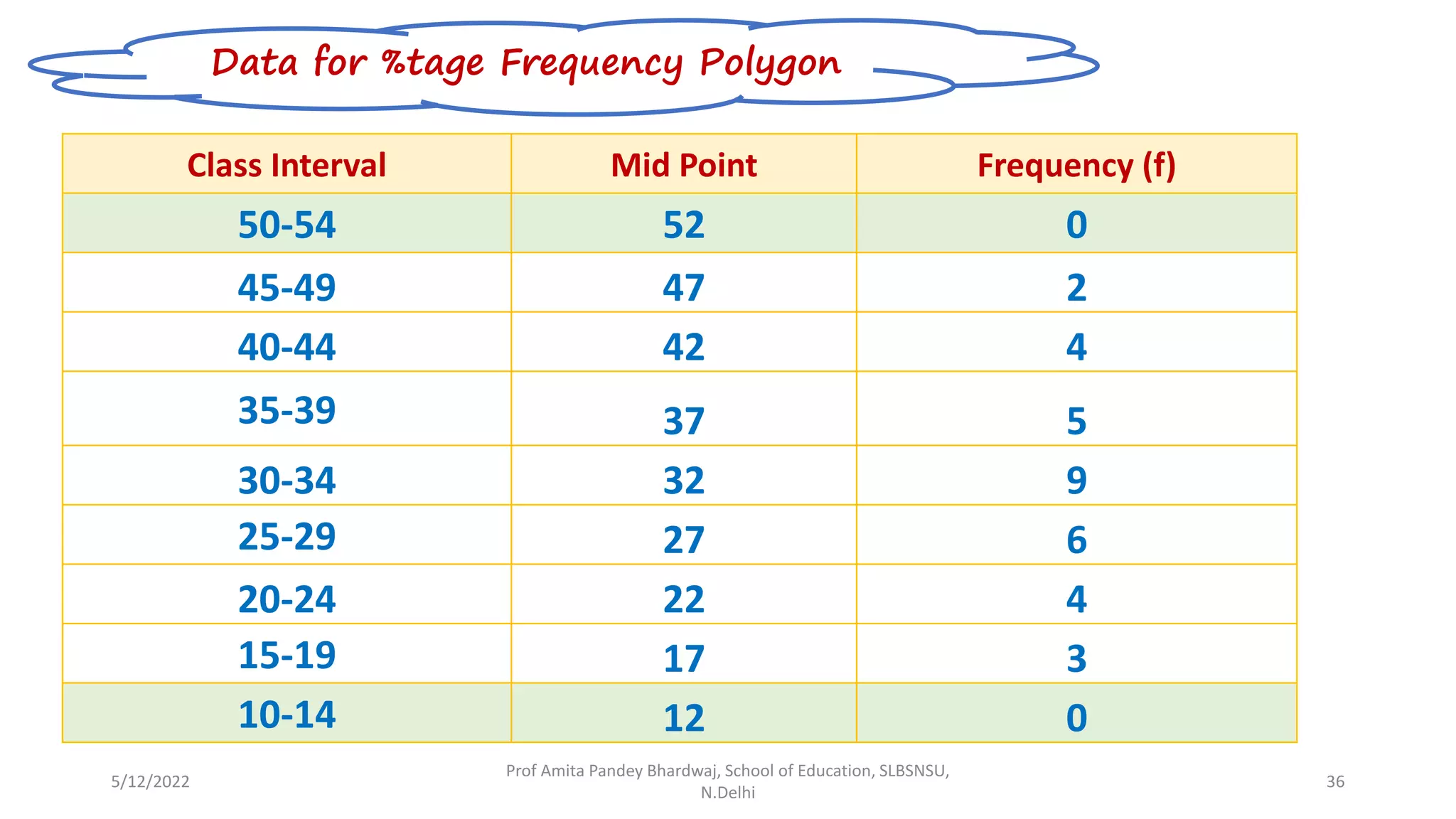 Pictorial Data Presentation | PDF