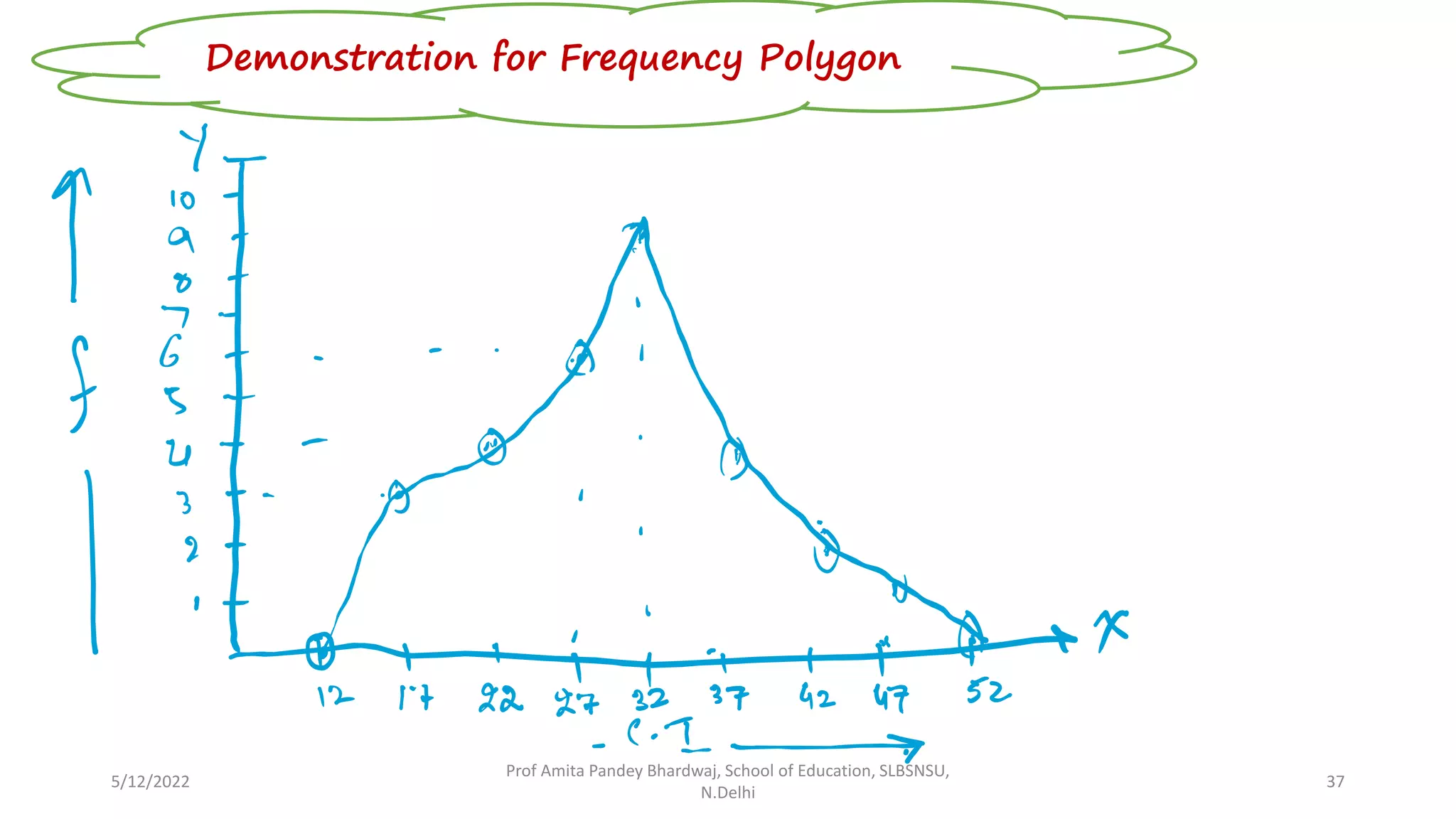 Pictorial Data Presentation | PDF