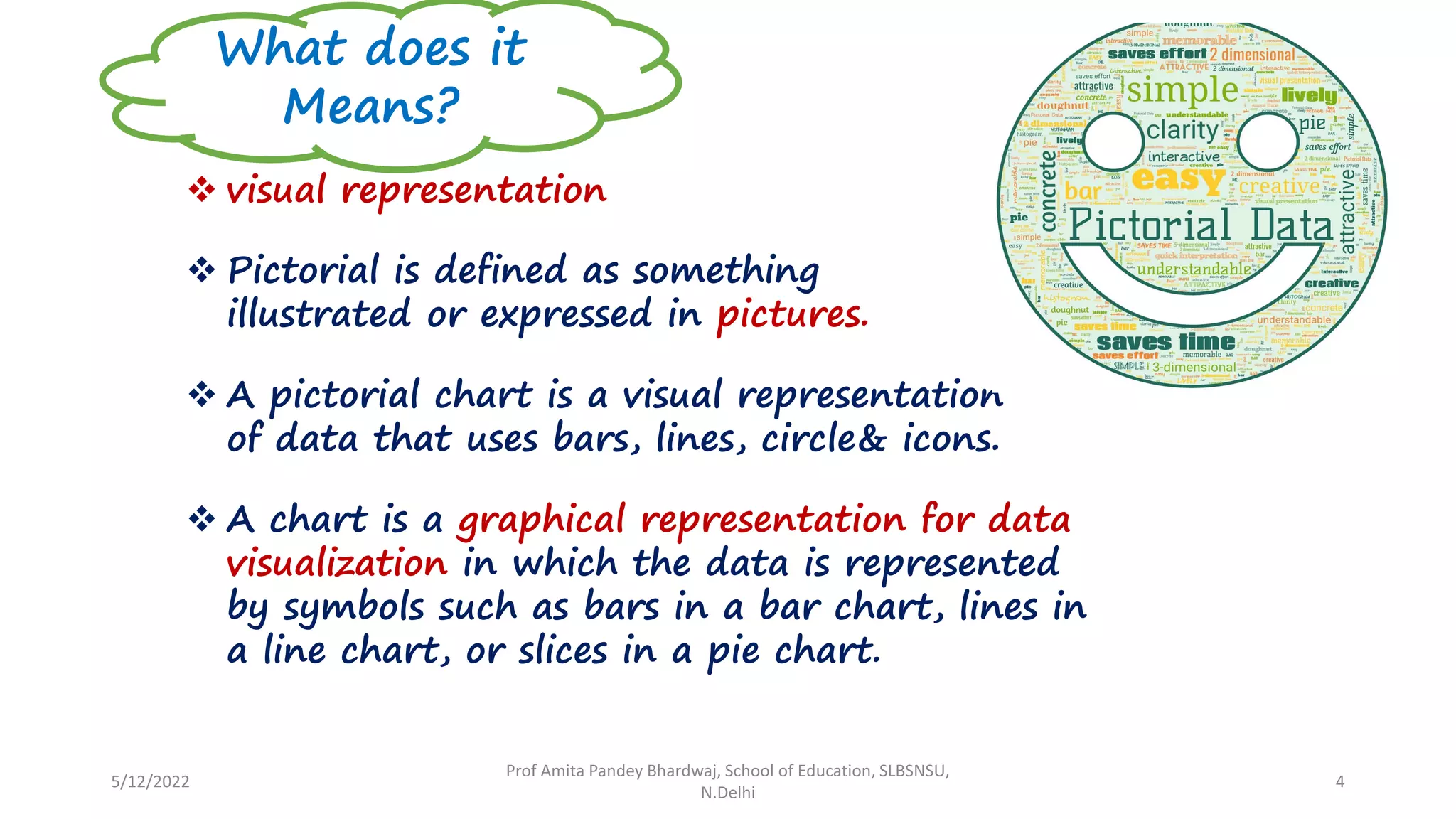Pictorial Data Presentation | PDF