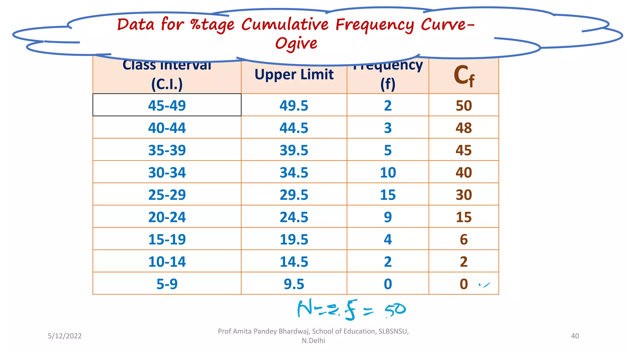 Pictorial Data Presentation | PDF