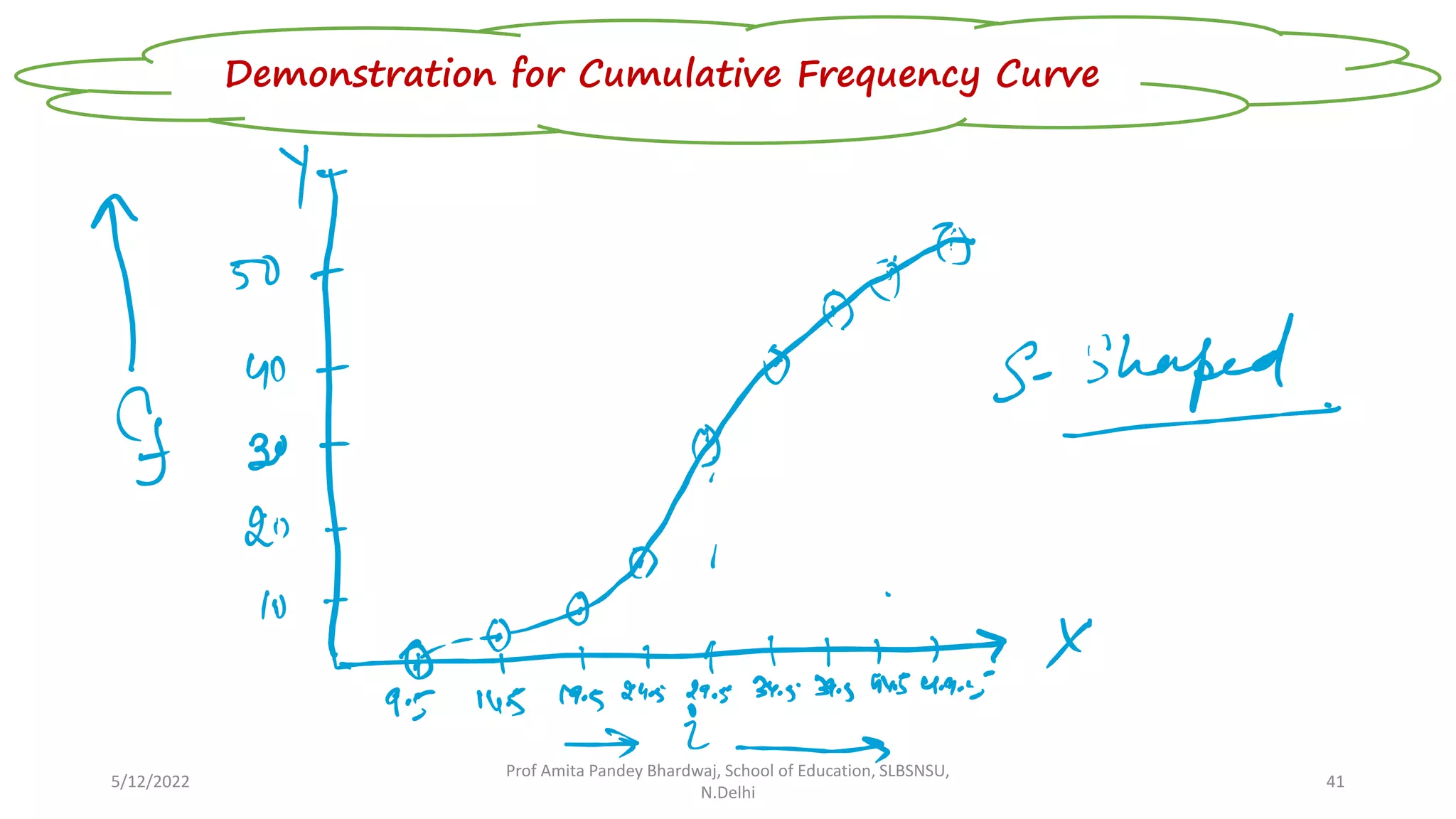Pictorial Data Presentation | PDF