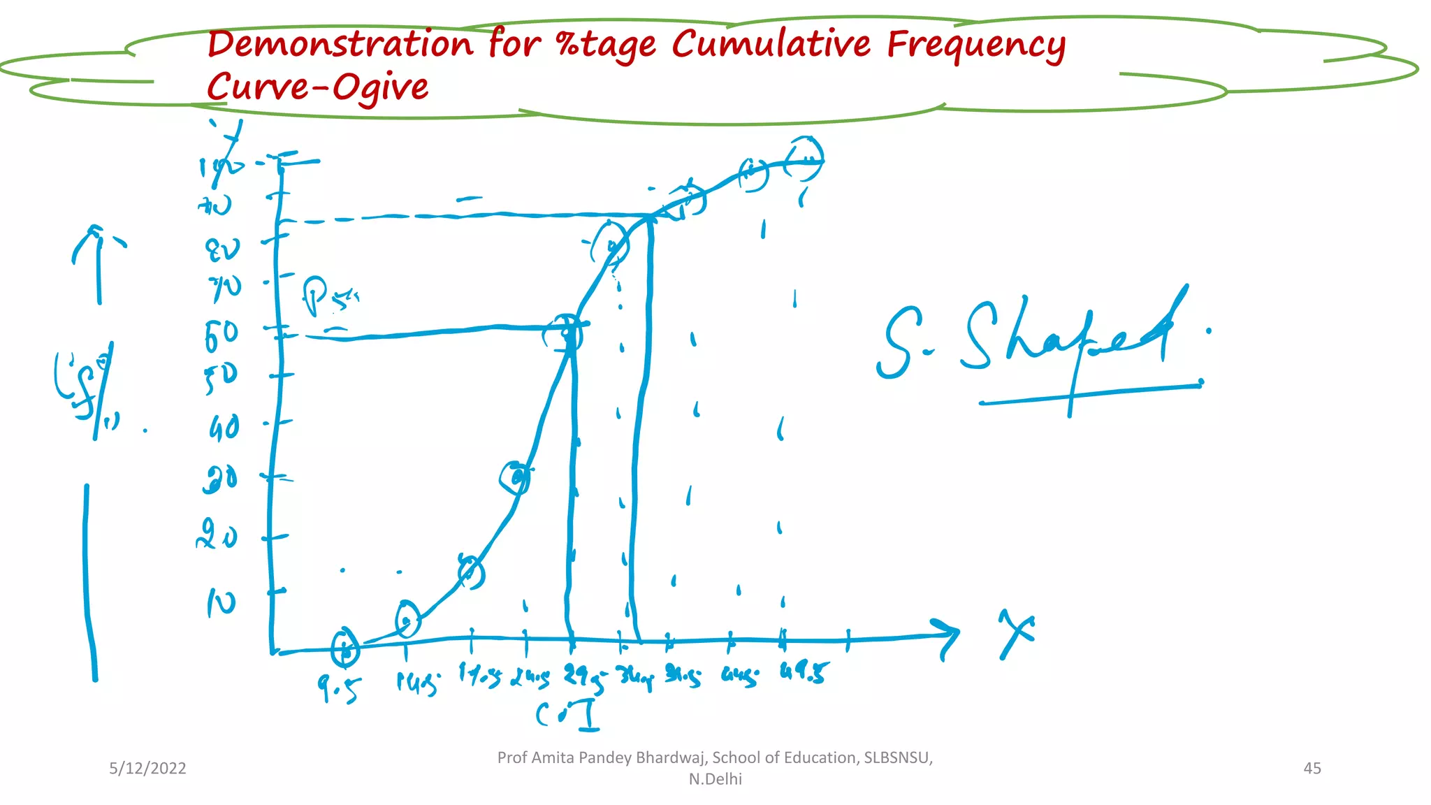 Pictorial Data Presentation | PDF