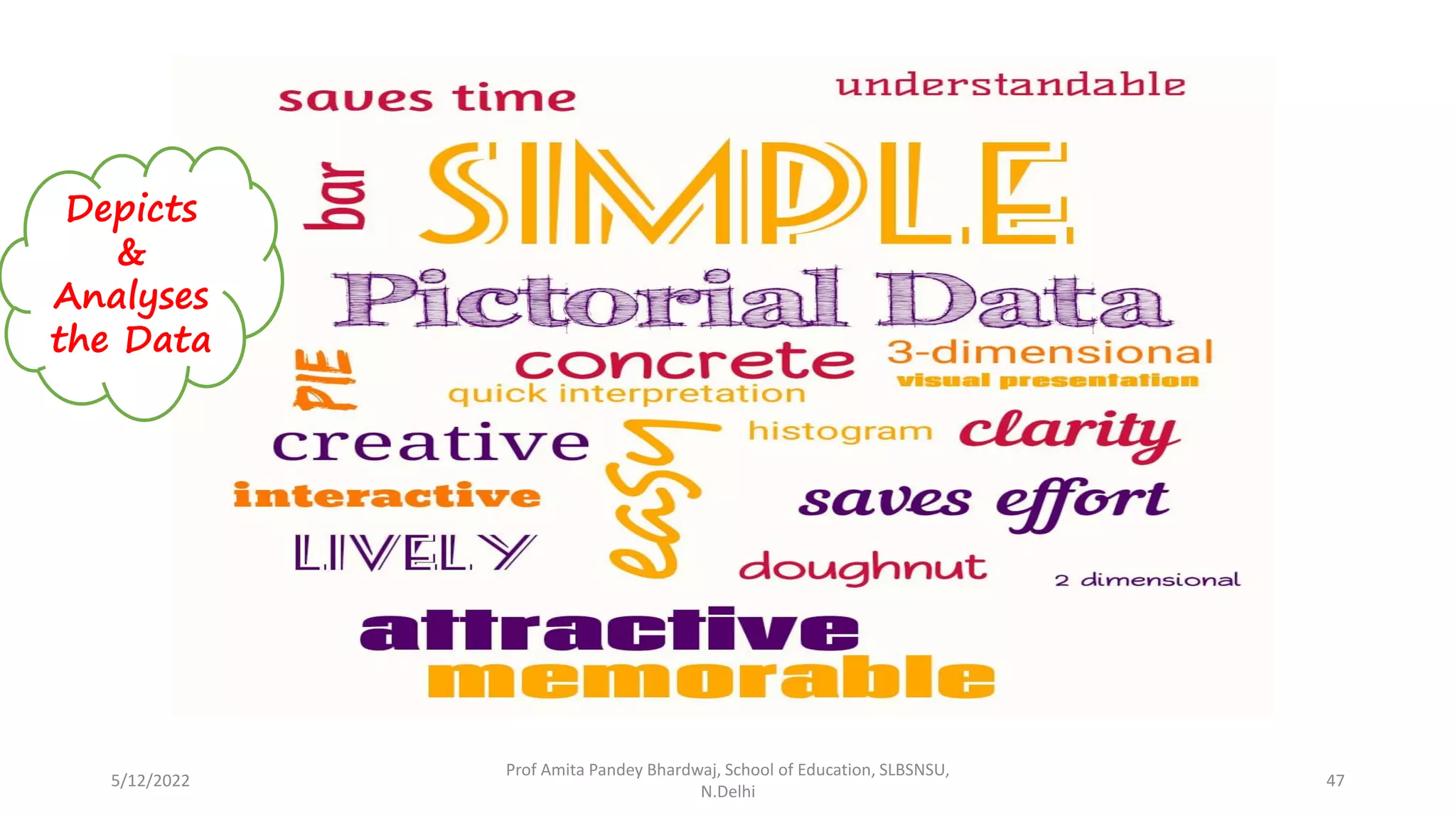 Pictorial Data Presentation | PDF