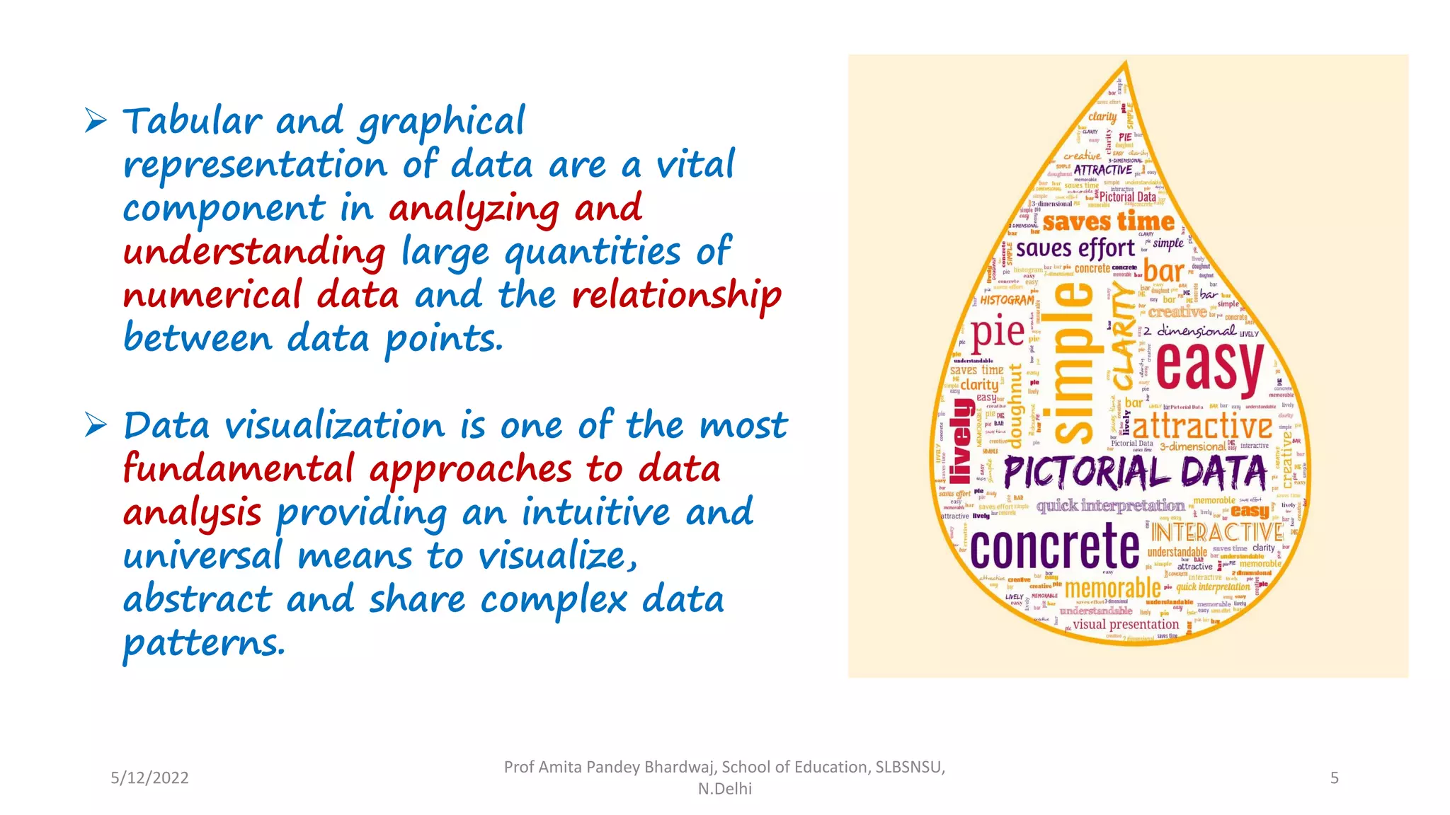 Pictorial Data Presentation | PDF