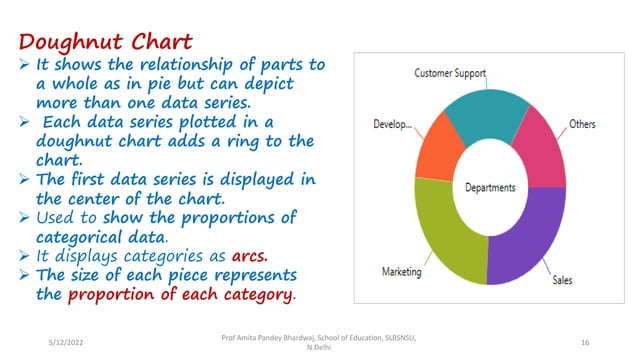 Pictorial Data Presentation | PDF | Music | Entertainment