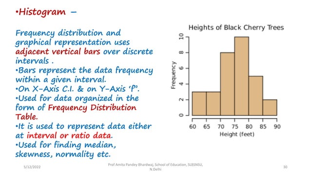 Pictorial Data Presentation | PDF | Music | Entertainment