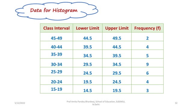 Pictorial Data Presentation | PDF | Music | Entertainment