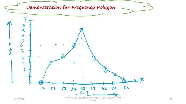Pictorial Data Presentation | PDF | Music | Entertainment