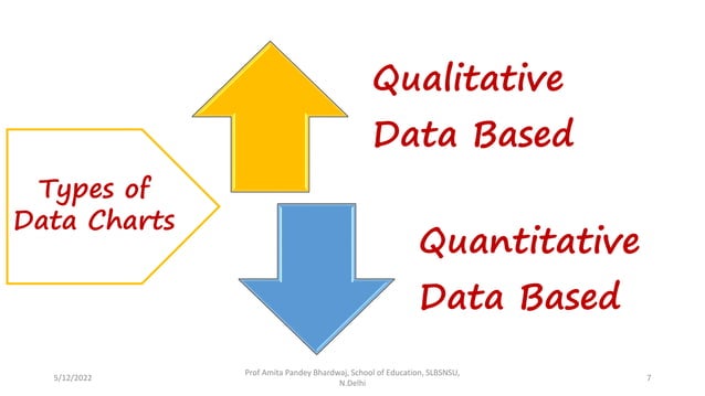 Pictorial Data Presentation | PDF | Music | Entertainment