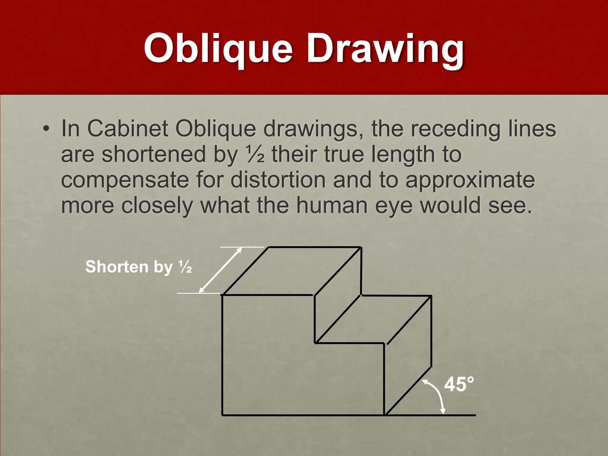 Pictorial Drawing | PPSX