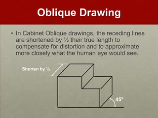 Pictorial Drawing | PPSX