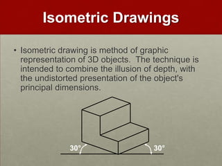 Pictorial Drawing | PPSX