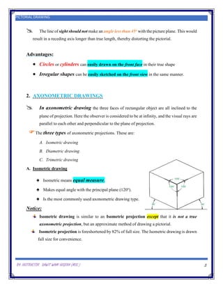 Pictorial Drawing | PDF